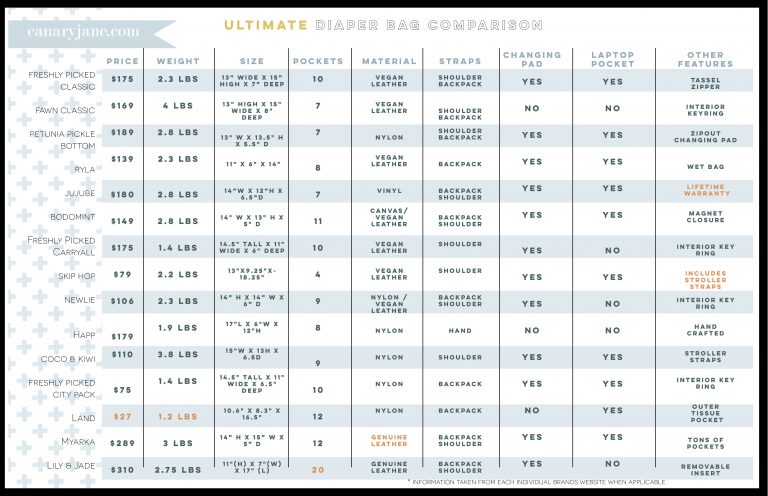 15 Diaper Bags I Actually Used – Diaper Bag Comparison – Canary Jane